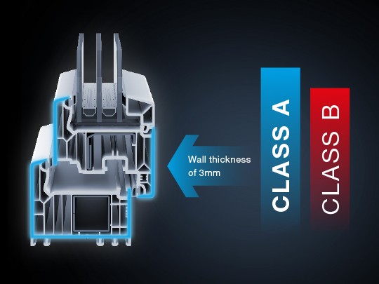 VEKA | VEKA - the quality profile