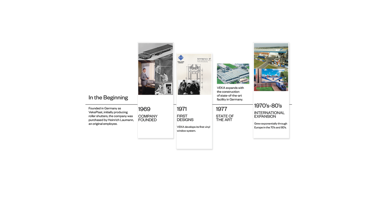 VEKA Inc. | VEKA North America History